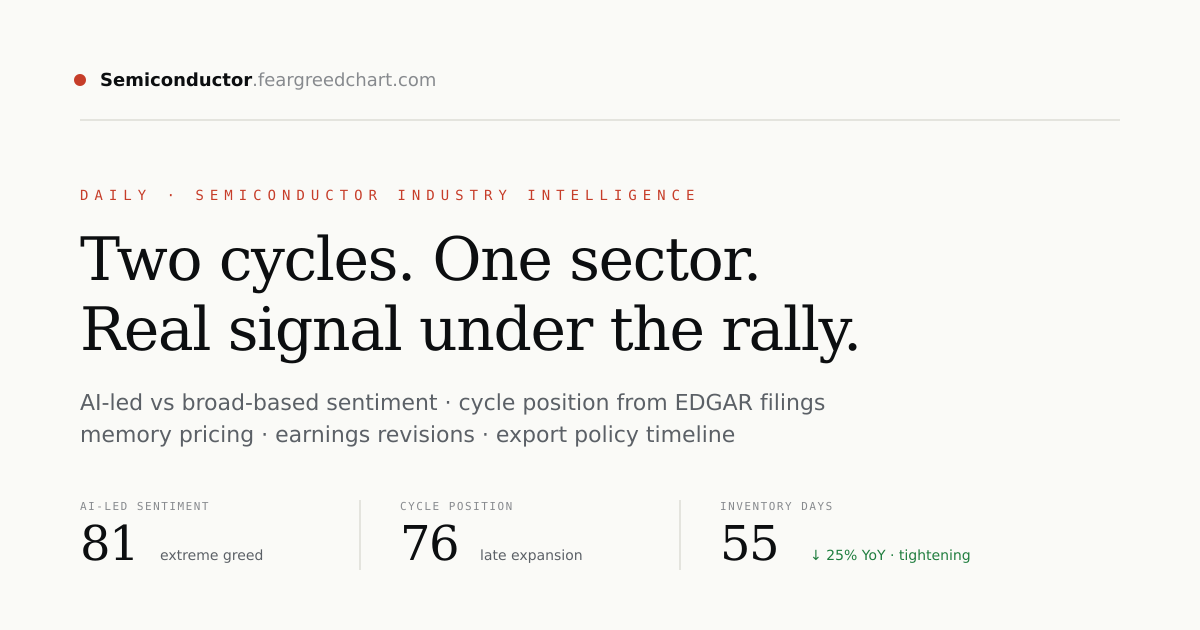 Semiconductor Fear & Greed Index — Daily Sentiment, Cycle Position, AI ...